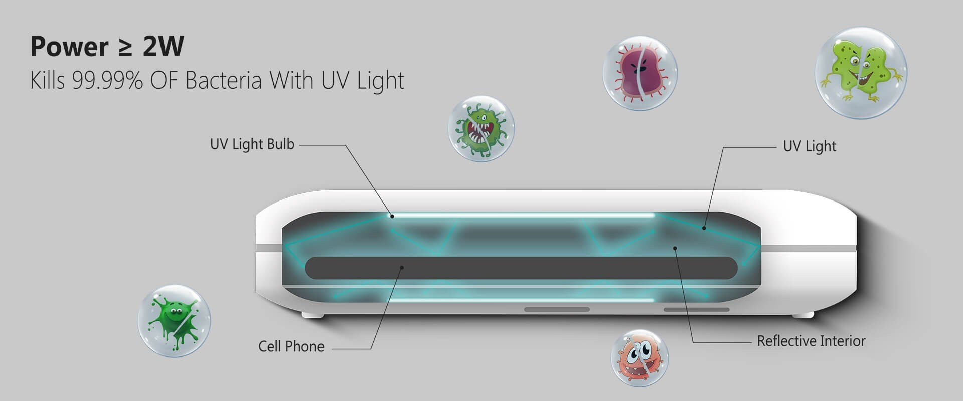 Vaku ® UV Sterilizer With Multifunctional Wireless Charger & Clinically ...